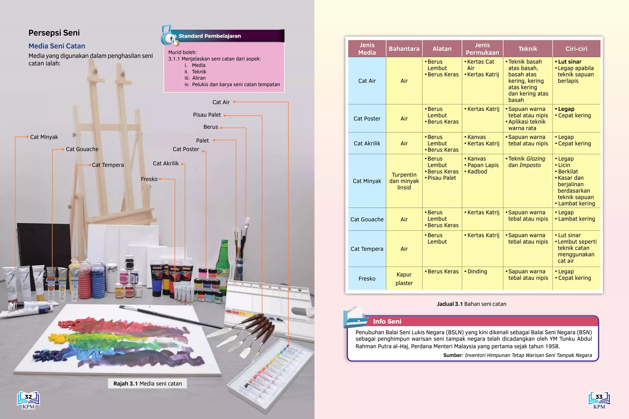 E-BOOK PENDIDIKAN SENI VISUAL TINGKATAN 3 | PDF