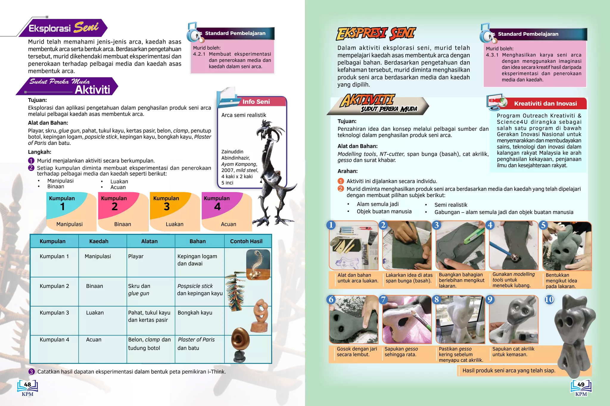 E-BOOK PENDIDIKAN SENI VISUAL TINGKATAN 3 | PDF