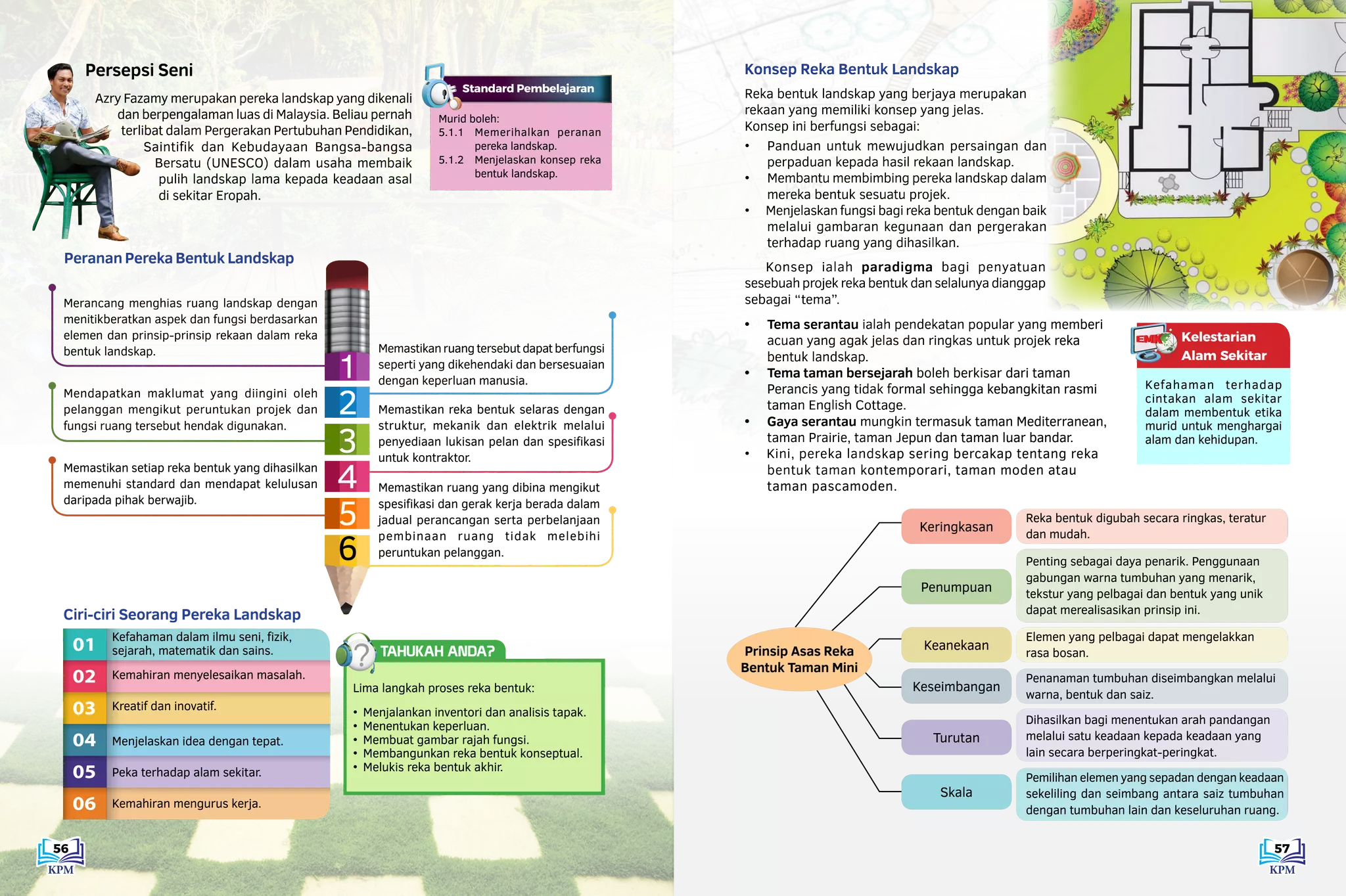 E-BOOK PENDIDIKAN SENI VISUAL TINGKATAN 3 | PDF