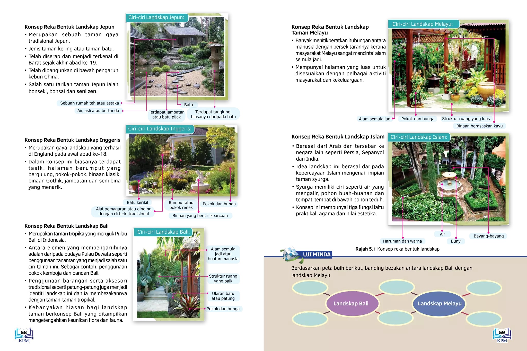 E-BOOK PENDIDIKAN SENI VISUAL TINGKATAN 3 | PDF