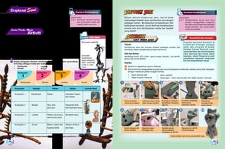 E-BOOK PENDIDIKAN SENI VISUAL TINGKATAN 3 | PDF