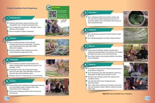 E-BOOK PENDIDIKAN SENI VISUAL TINGKATAN 3 | PDF