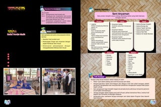 E-BOOK PENDIDIKAN SENI VISUAL TINGKATAN 3 | PDF