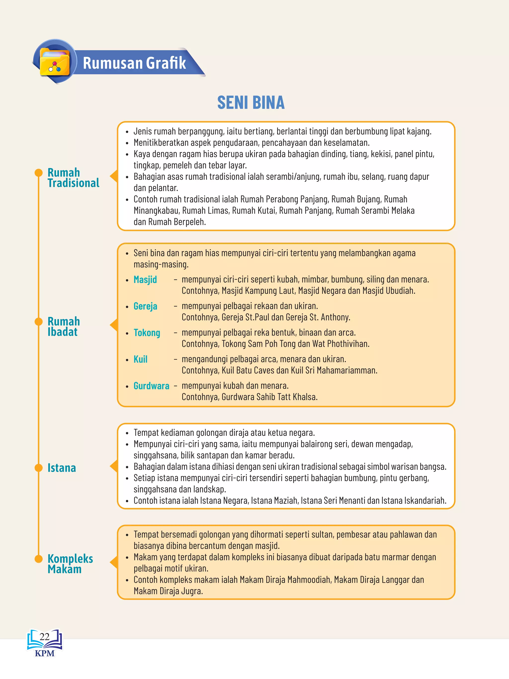 Pendidikan seni visual tingkatan 5 | PDF