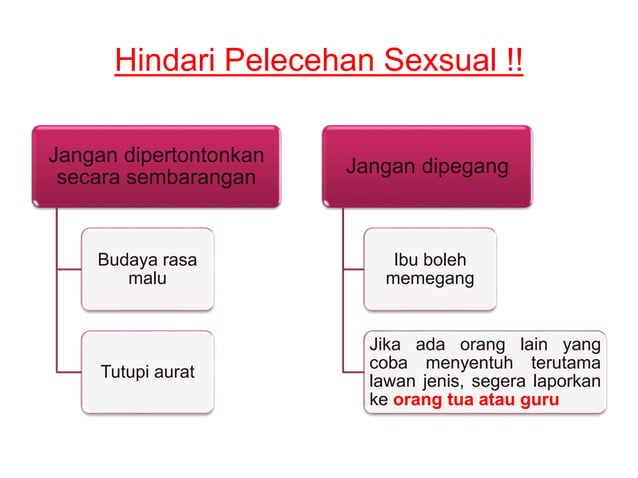 Pendidikan sex sejak dini usia 9 12 tahun | PPTX