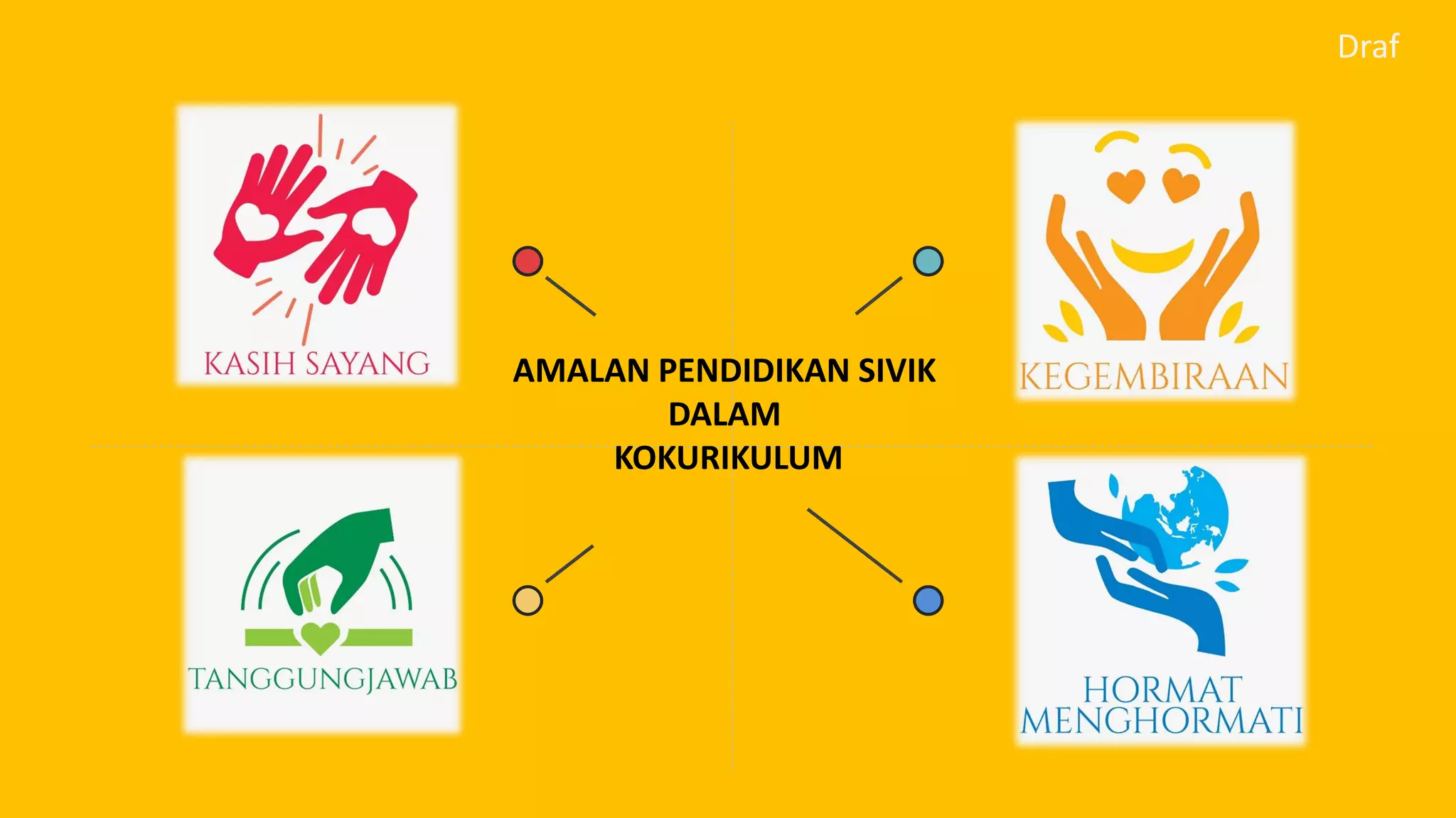 Pendidikan sivik | PDF