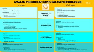 Pendidikan sivik | PDF