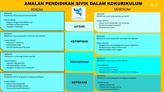 Pendidikan sivik | PDF