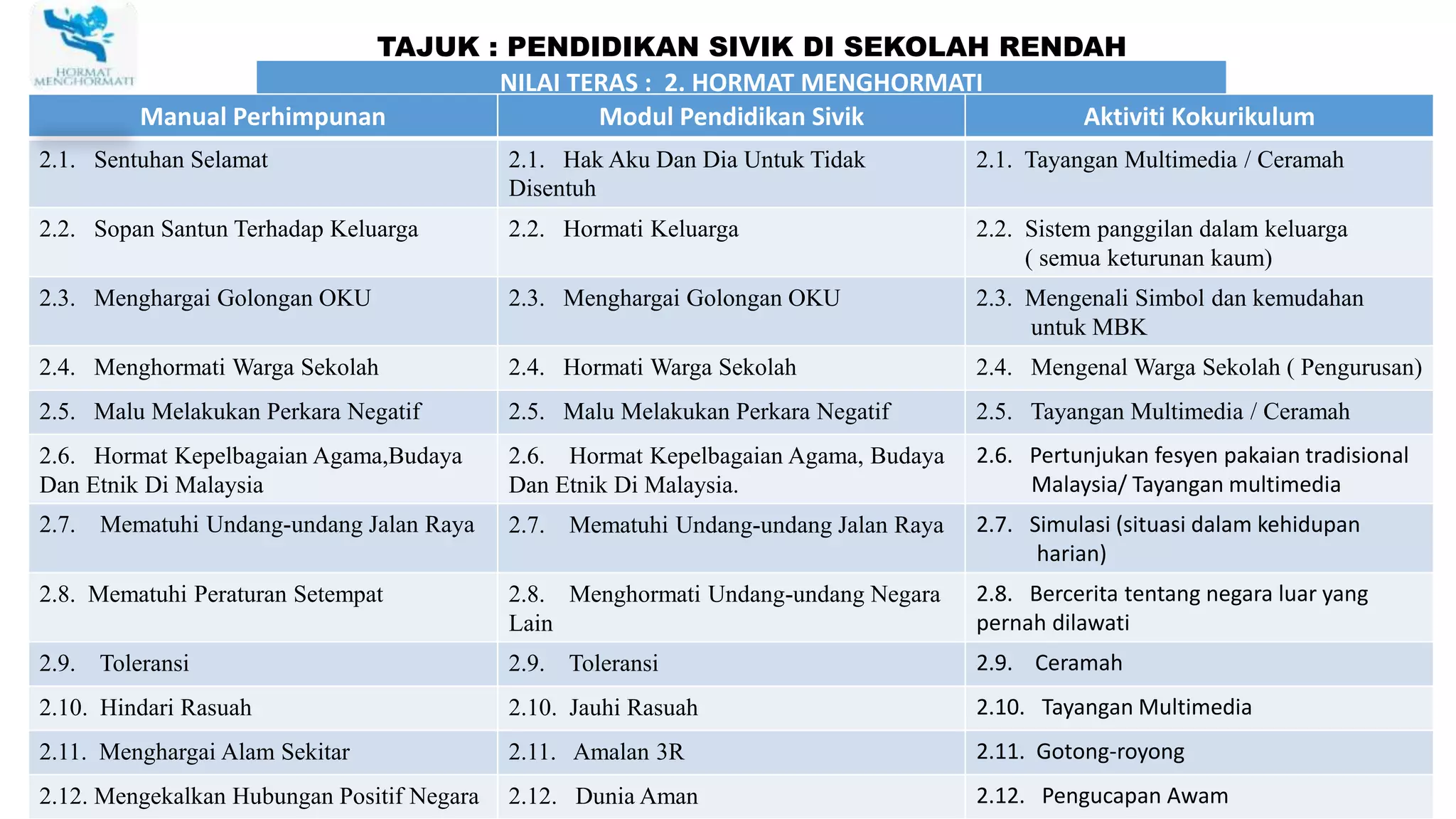 Pendidikan Sivik Dalam Koku2.ppt