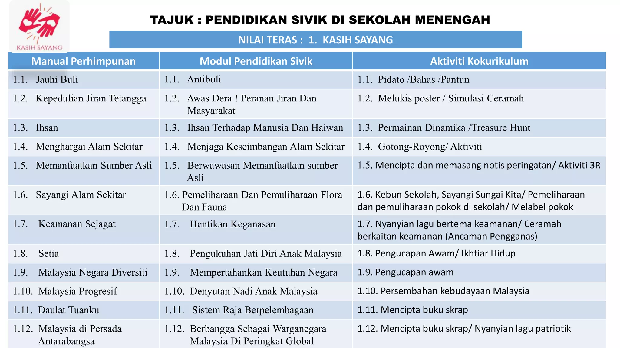 Pendidikan Sivik Dalam Koku2.ppt
