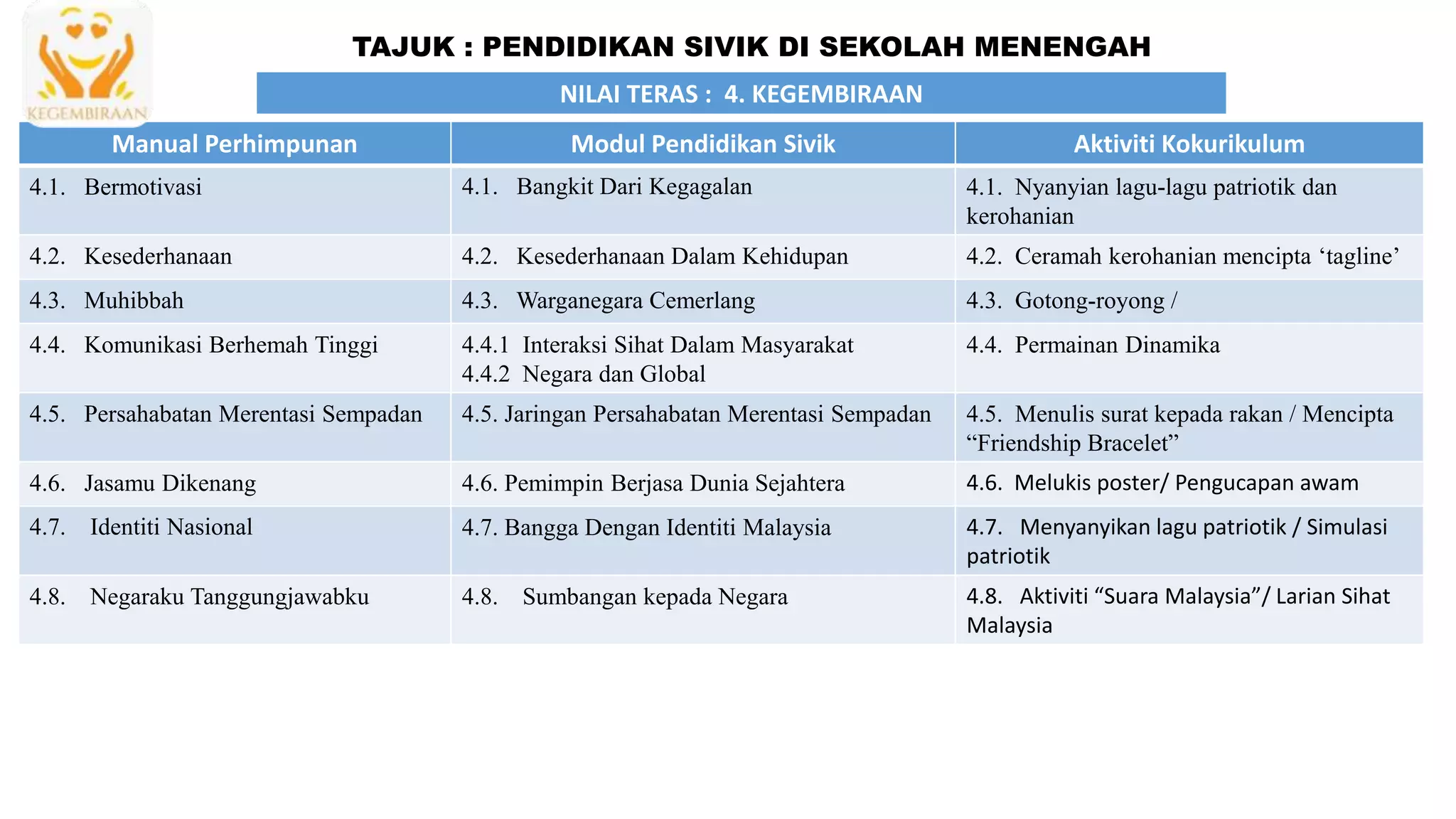 Pendidikan Sivik Dalam Koku2.ppt