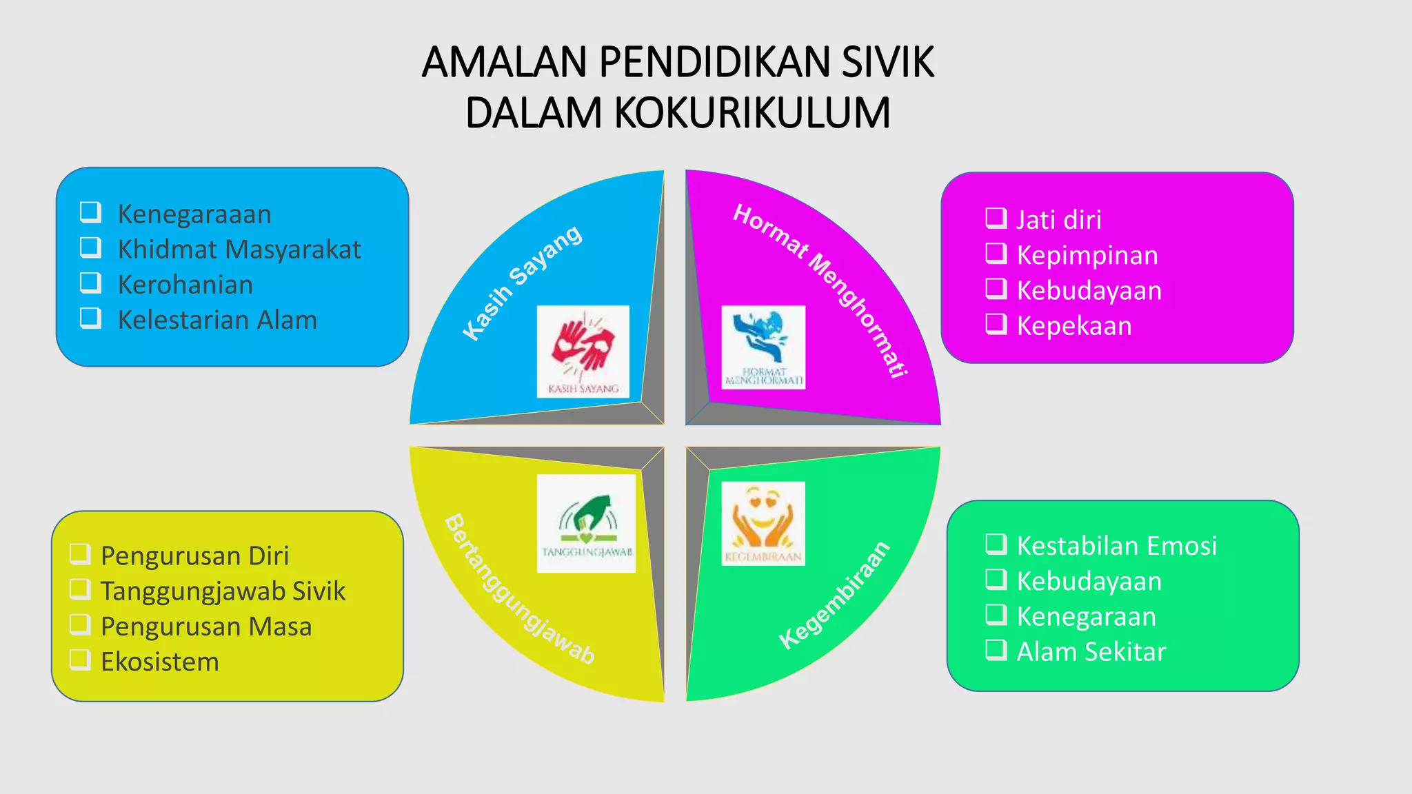 Pendidikan Sivik Dalam Koku2.ppt