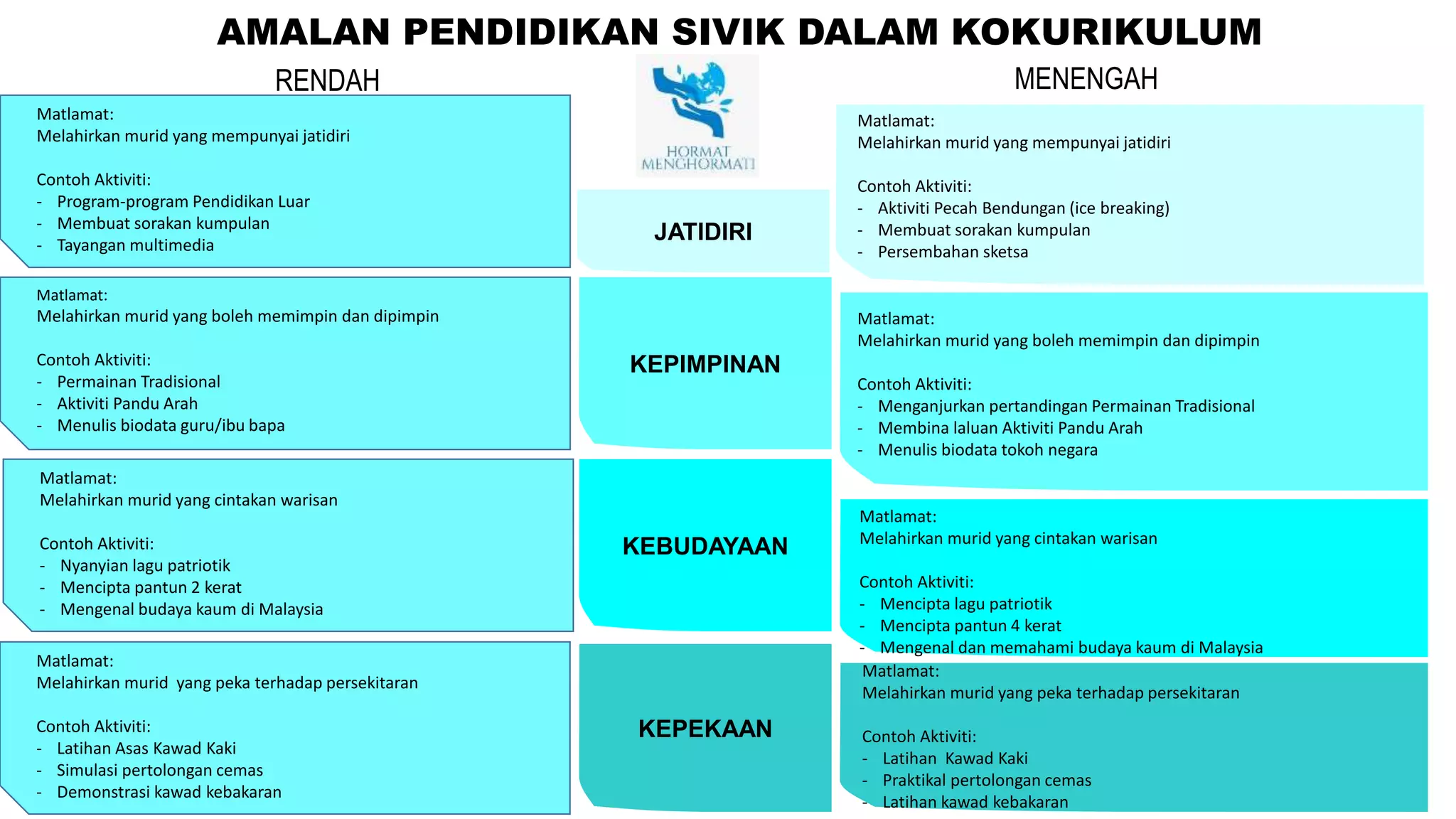 Pendidikan Sivik Dalam Koku2.ppt