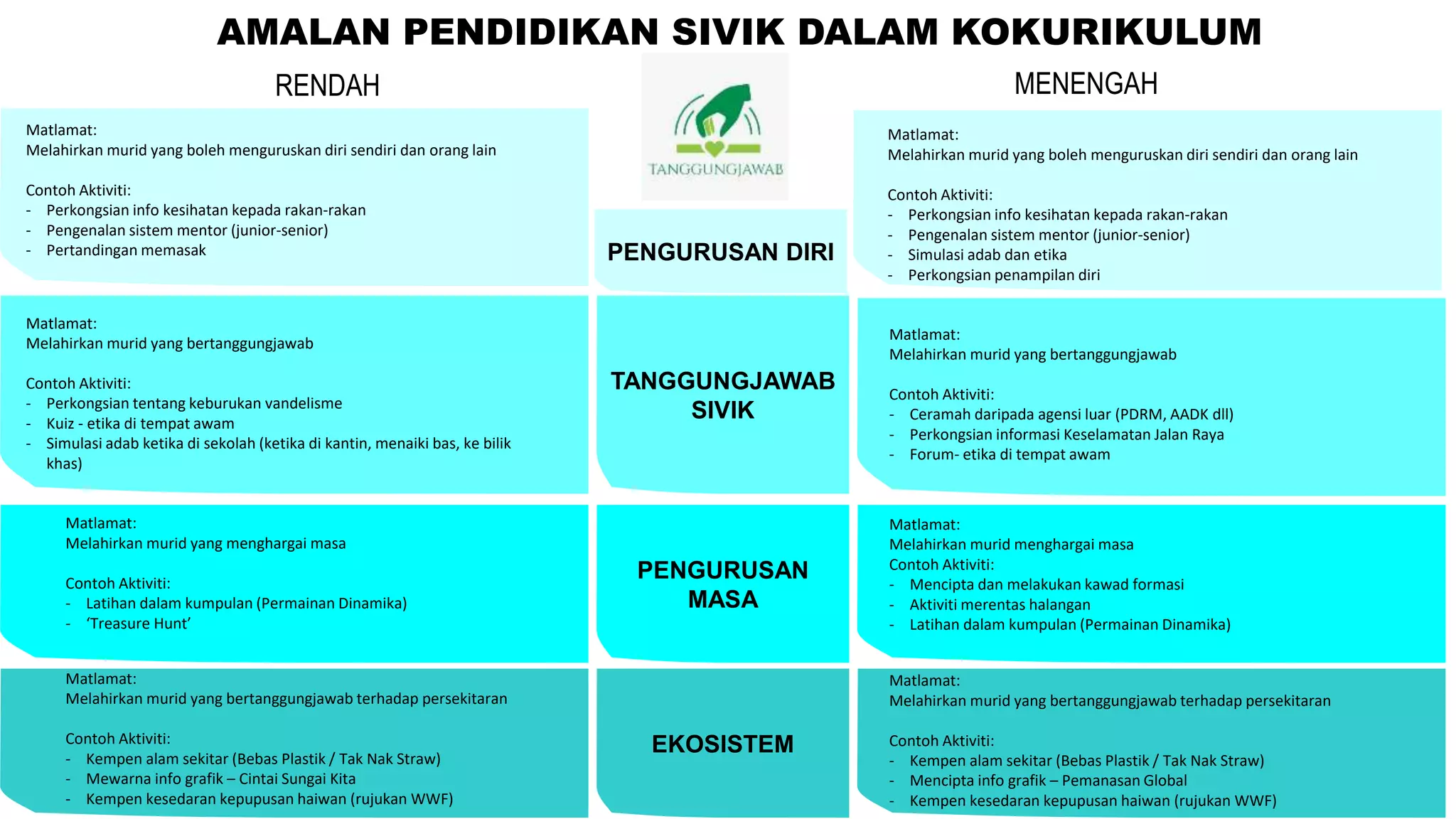 Pendidikan Sivik Dalam Koku2.ppt