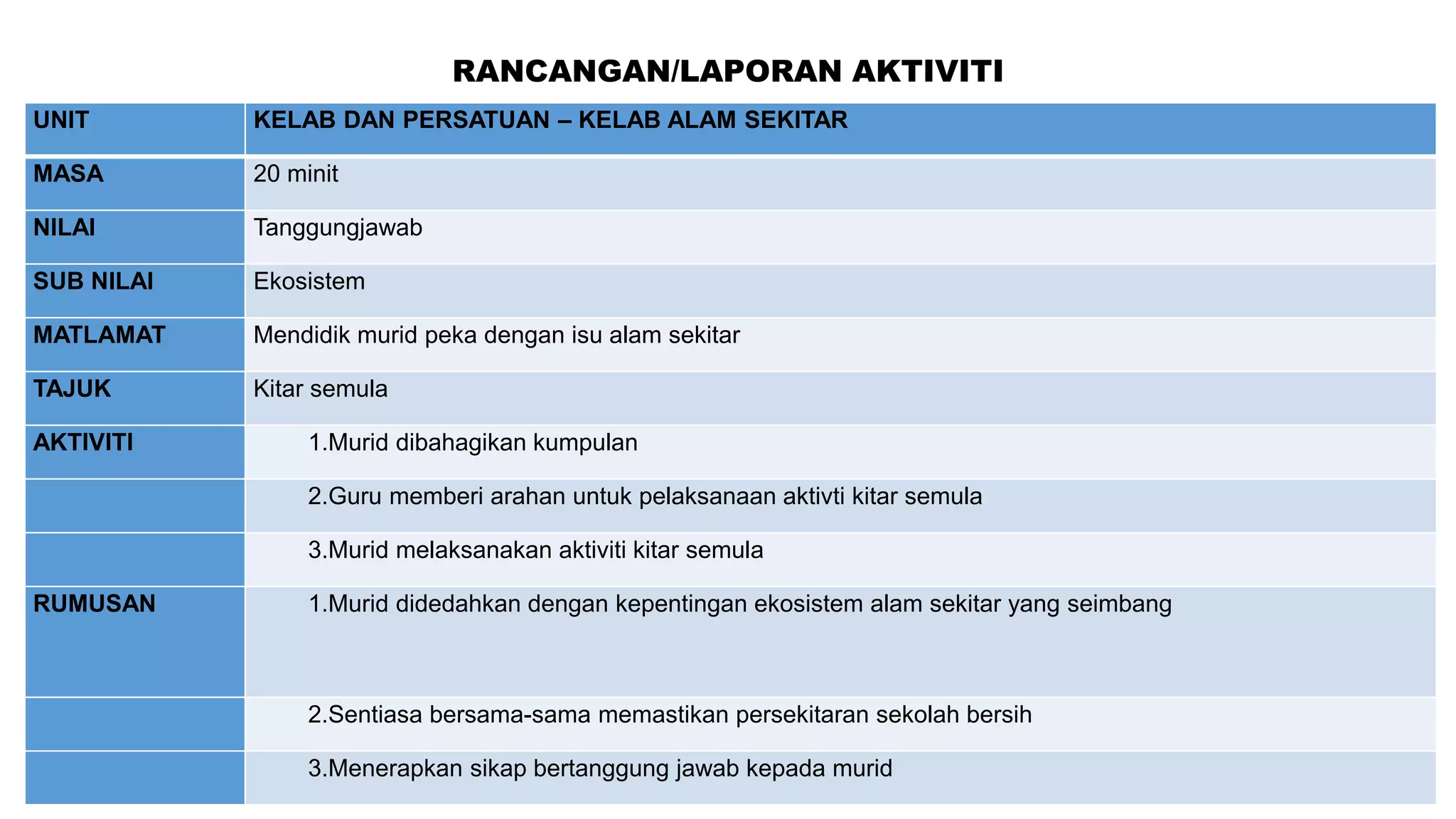 Pendidikan Sivik Dalam Koku2.ppt