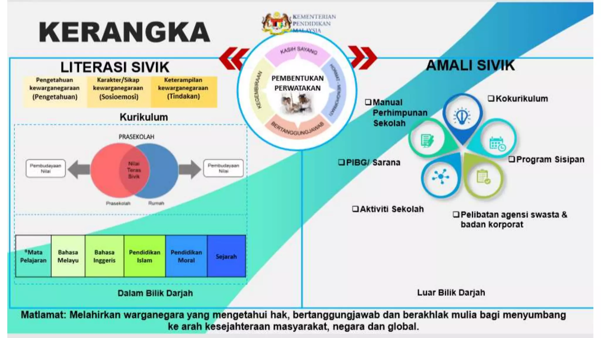 Pendidikan Sivik Dalam Koku2.ppt
