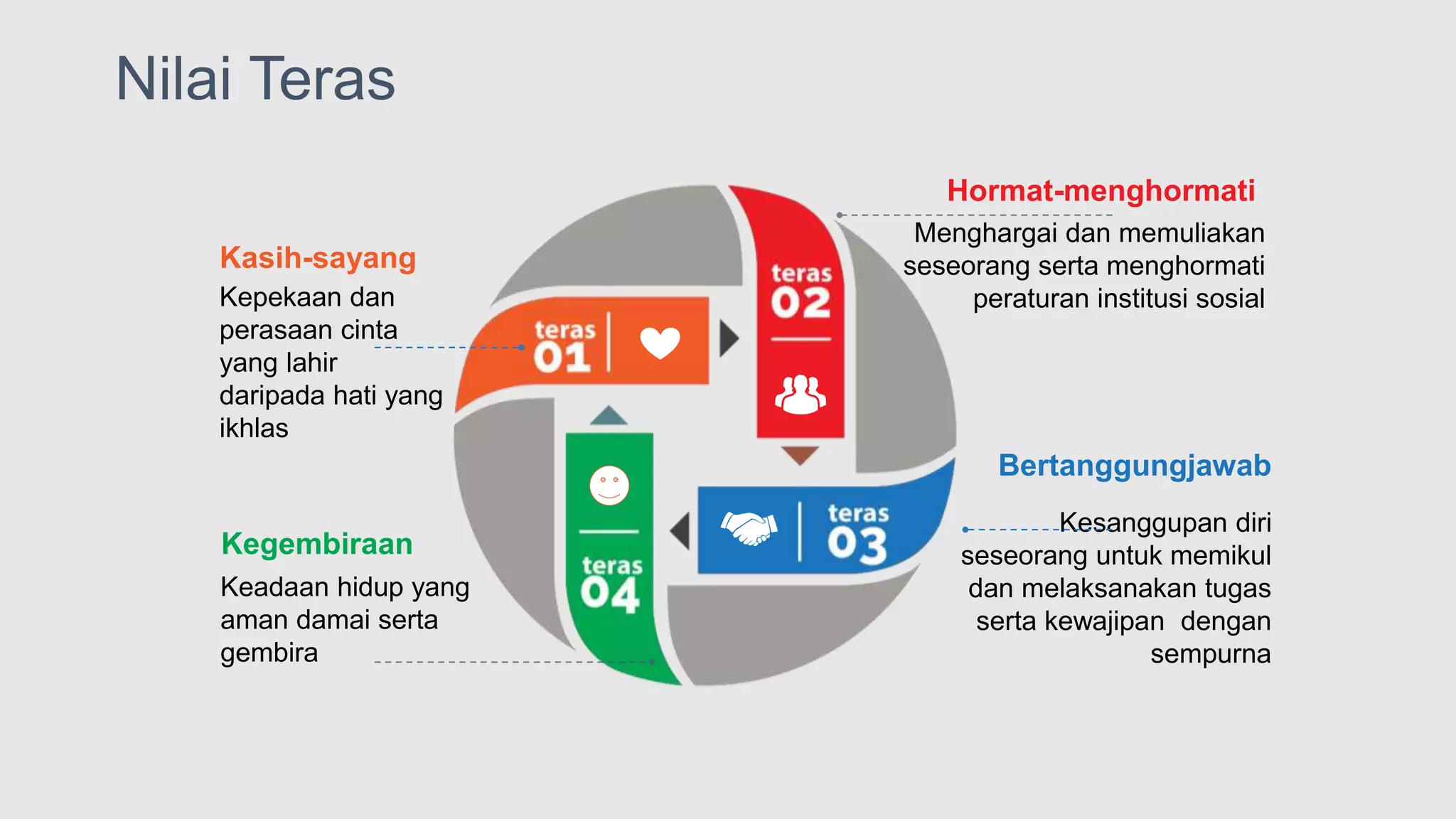 Pendidikan Sivik Dalam Koku2.ppt