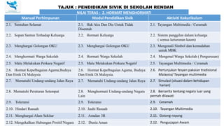 Pendidikan Sivik Dalam Koku2.ppt