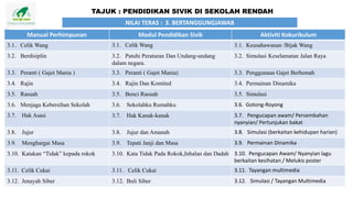 Pendidikan Sivik Dalam Koku2.ppt