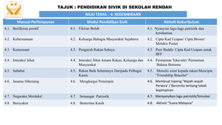 Pendidikan Sivik Dalam Koku2.ppt