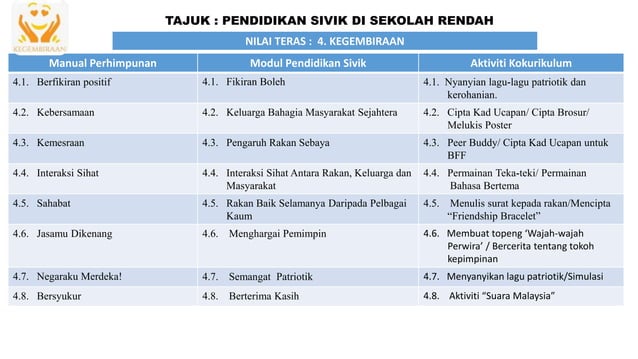 Pendidikan Sivik Dalam Koku2.ppt
