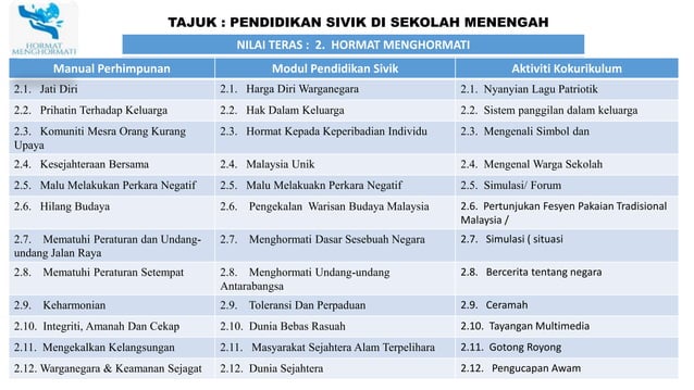 Pendidikan Sivik Dalam Koku2.ppt