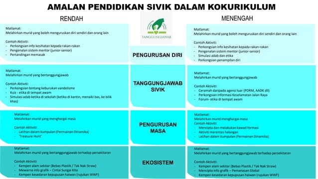 Pendidikan Sivik Dalam Koku2.ppt