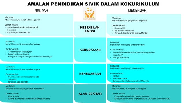 Pendidikan Sivik Dalam Koku2.ppt