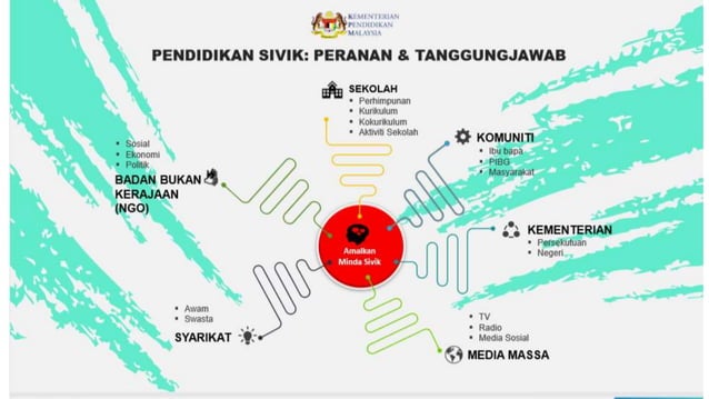 Pendidikan Sivik Dalam Koku2.ppt