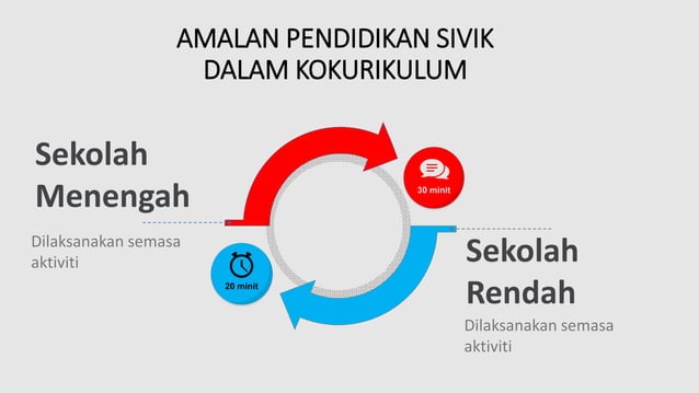 Pendidikan Sivik Dalam Koku2.ppt