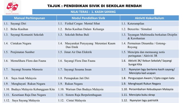 Pendidikan Sivik Dalam Koku2.ppt