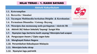 Pendidikan Sivik Dalam Koku2.ppt