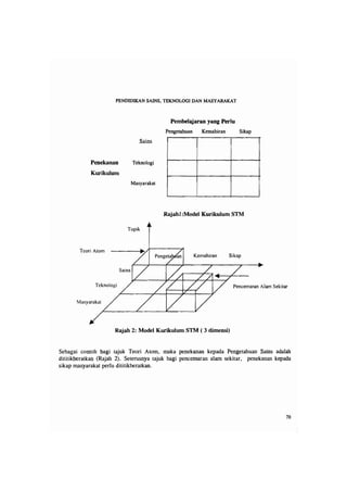 Pendidikan Sains Teknologi dan Masyarakat | PDF