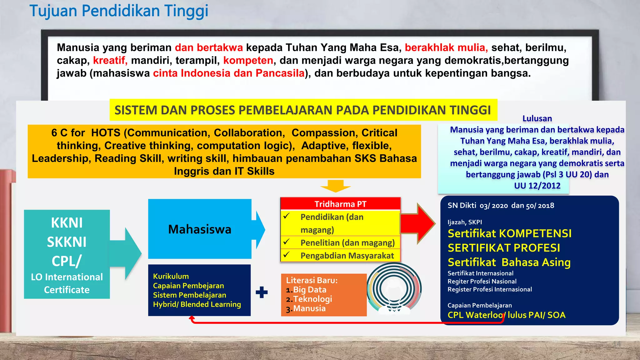 pendidikan tinggi-pkkmb 2023 | PPTX