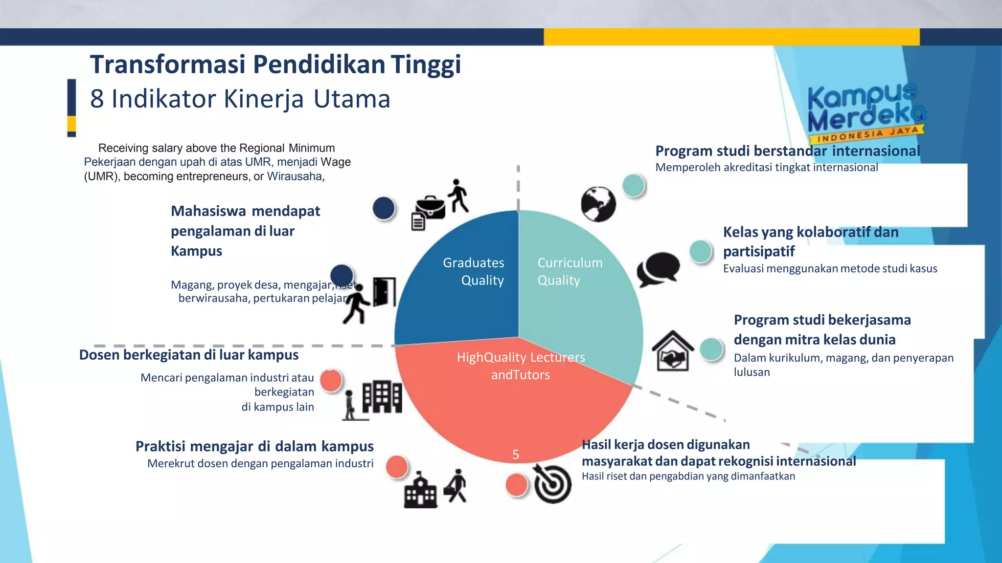 pendidikan tinggi-pkkmb 2023 | PPTX