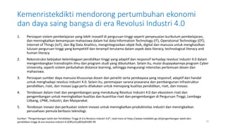 Pendidikan Tinggi di Era Industri 4.0 | PDF