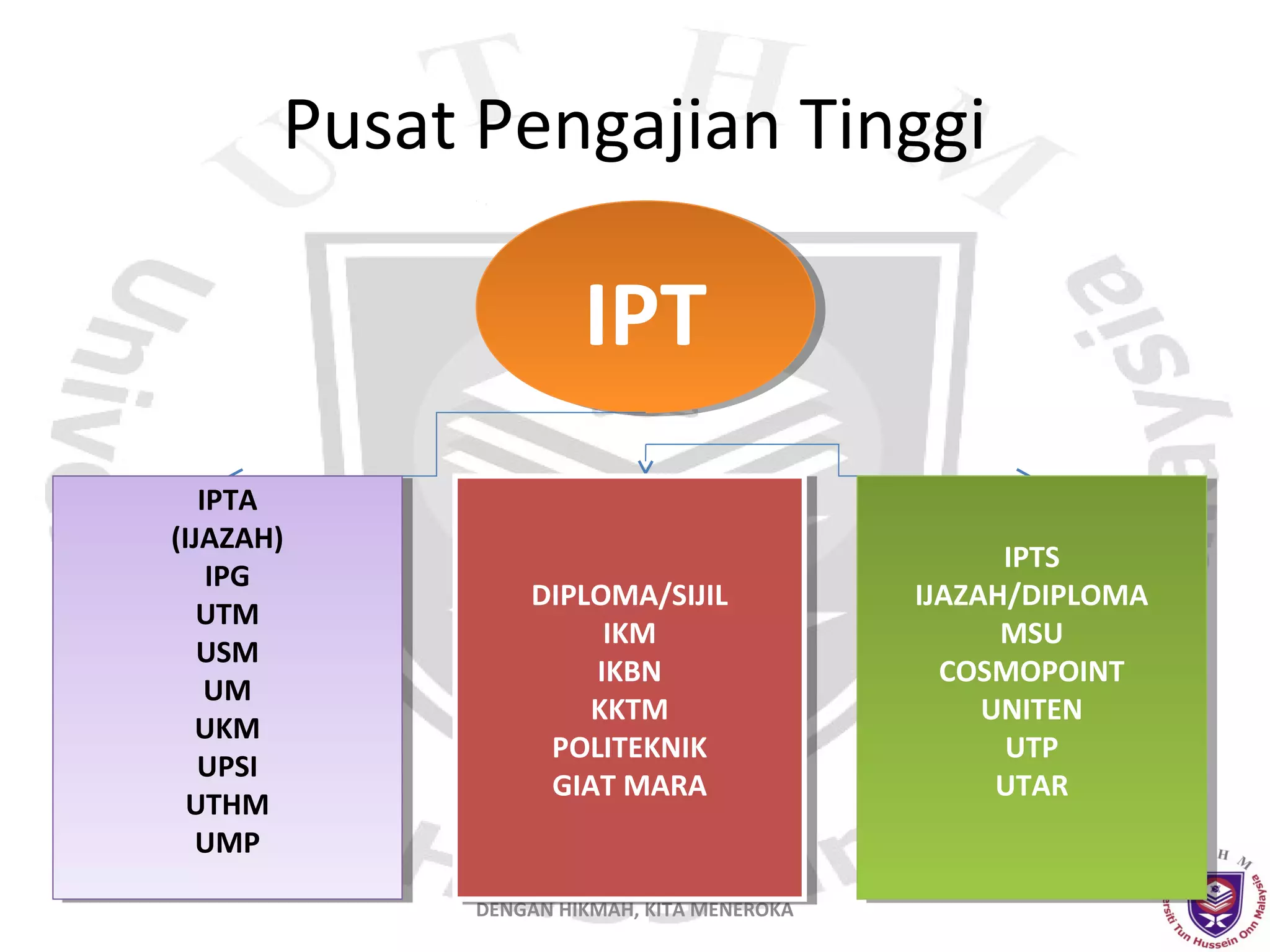 Pendidikan Umum dan TVET Powerpoint | PPT