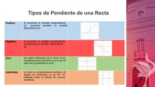 Pendiente_de_una_recta_Angulo_de_inclinación.pptx