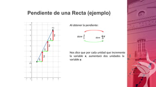 Pendiente_de_una_recta_Angulo_de_inclinación.pptx