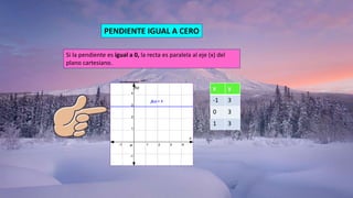 Pendiente de la recta | PPTX
