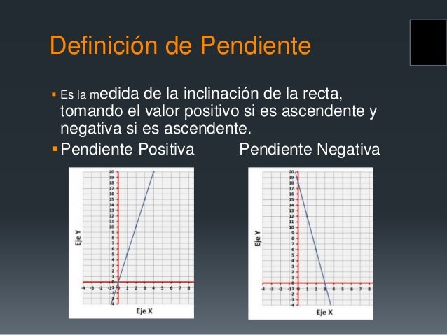 Pendiente Recta