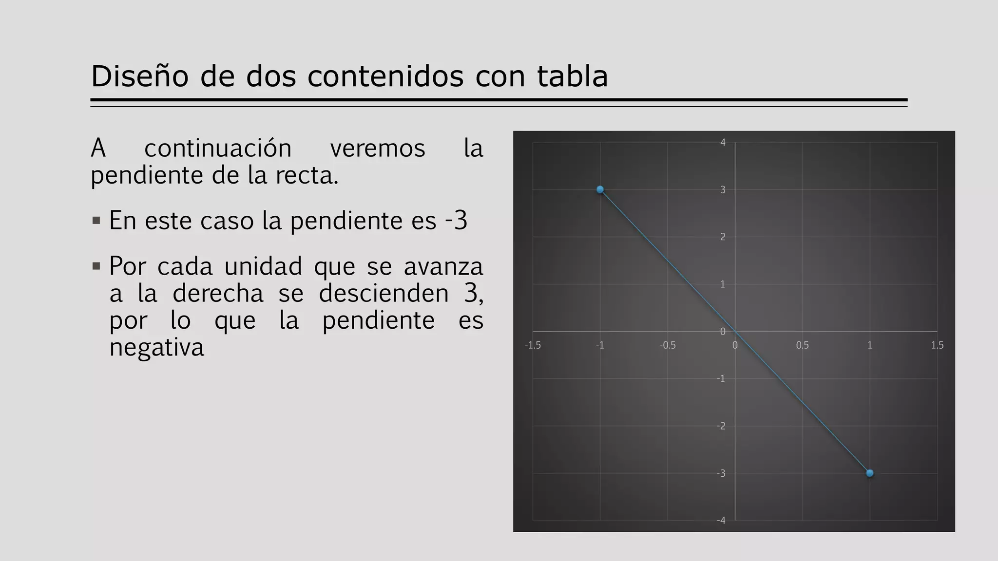 Pendiente de una recta | PPTX