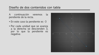Pendiente de una recta | PPTX