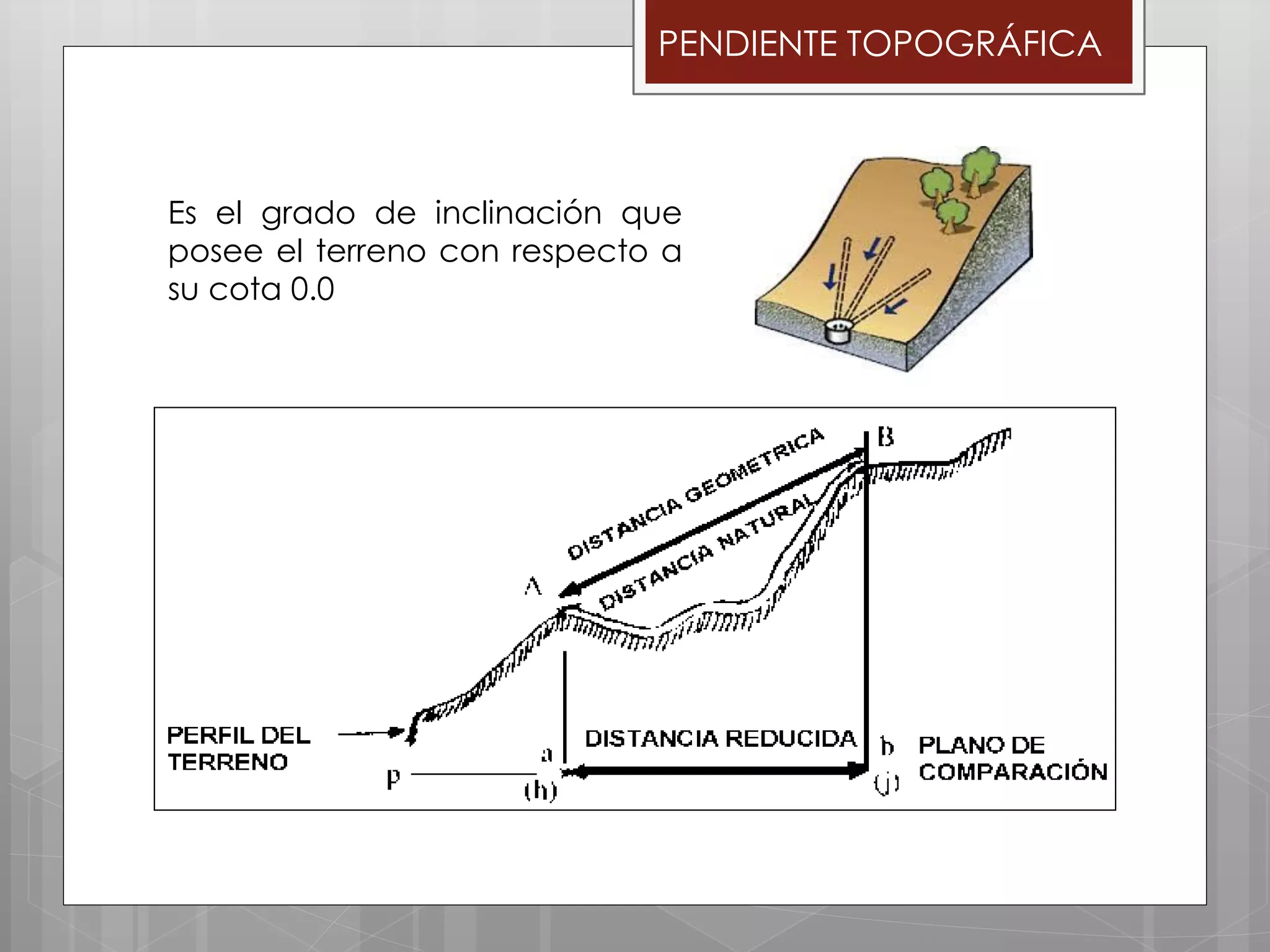 Pendiente topográfica