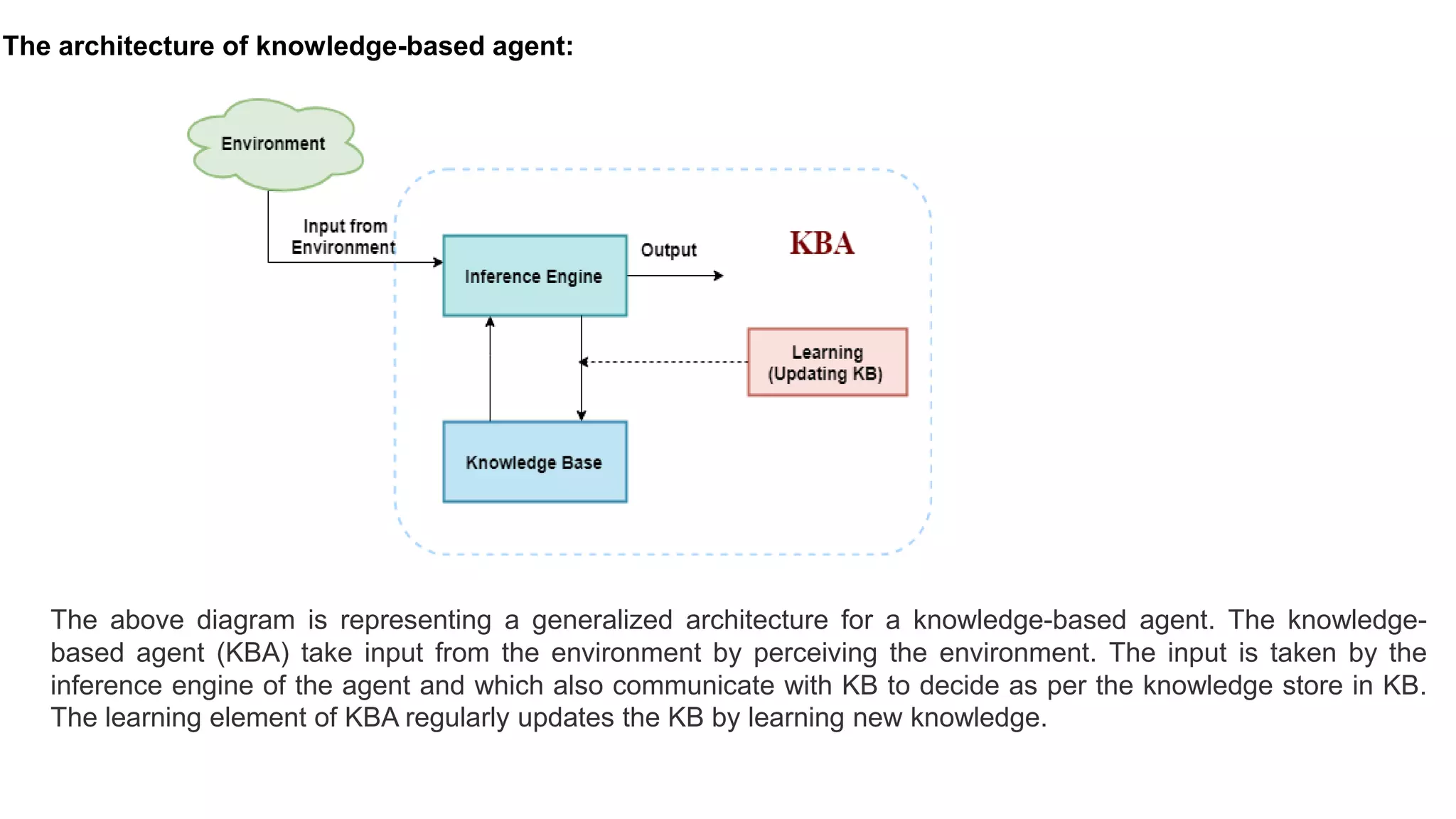 pending-1664760315-2 knowledge based agent student.pptx