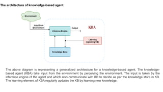 pending-1664760315-2 knowledge based agent student.pptx