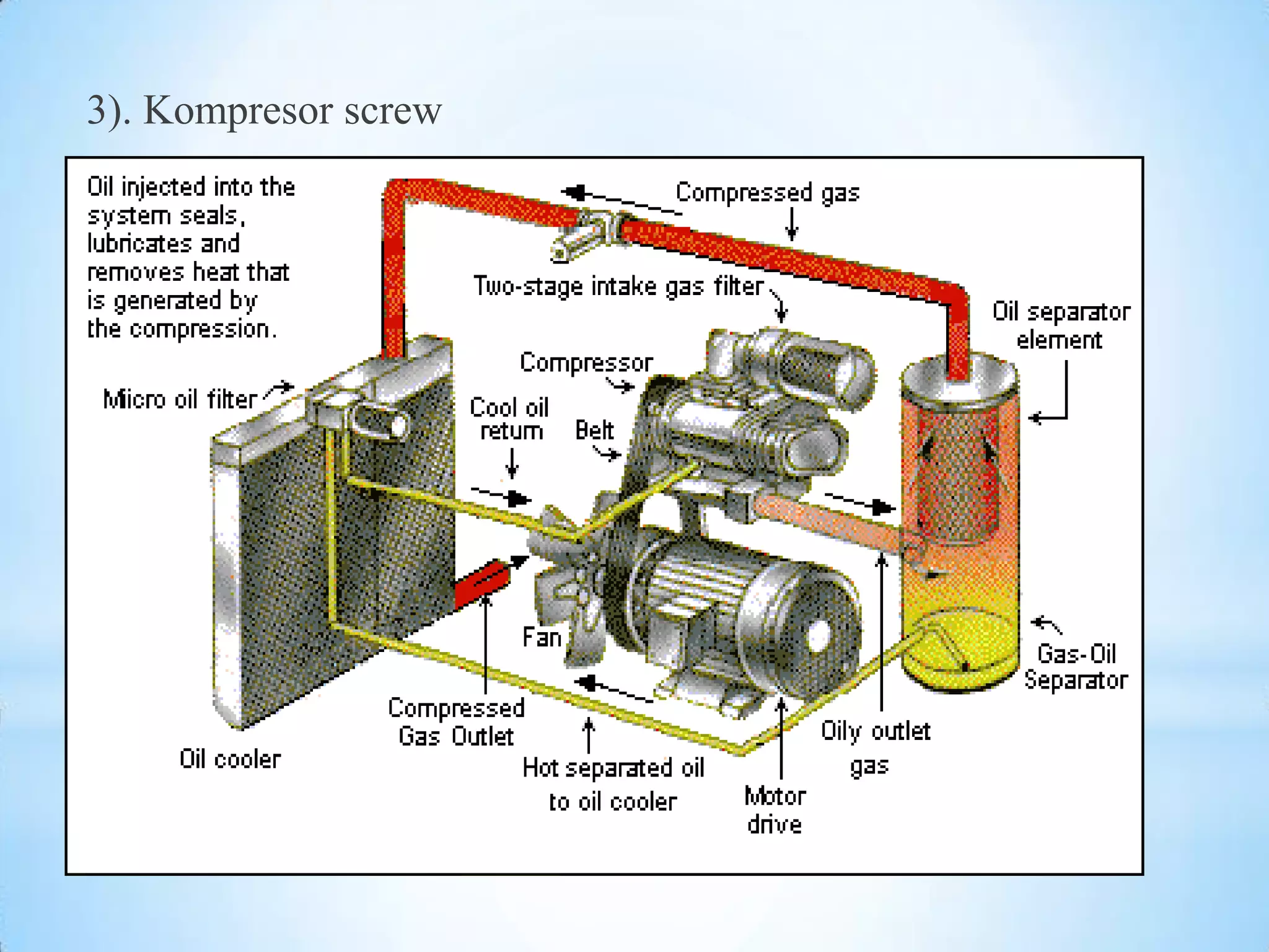 Pendinginan dengan menggunakan sistem kriogenik | PPTX