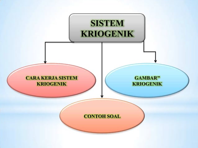 Pendinginan dengan menggunakan sistem kriogenik | PPTX