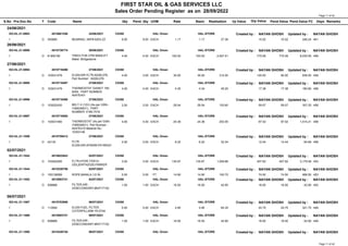 PendingRegisterReport_salesorder.pdf