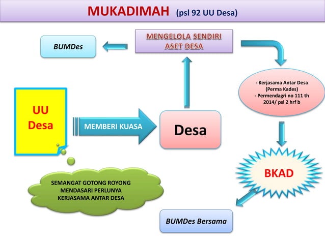 Pendirian dan Pengelolaan BUMDesa | PPTX